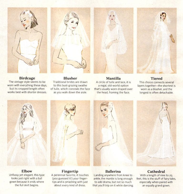 Types of Wedding Veils | Melange Bridal Salon